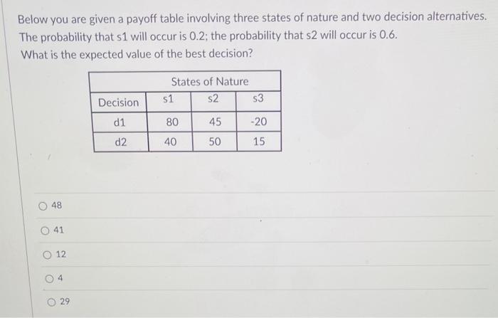 Solved Below you are given a payoff table involving three | Chegg.com