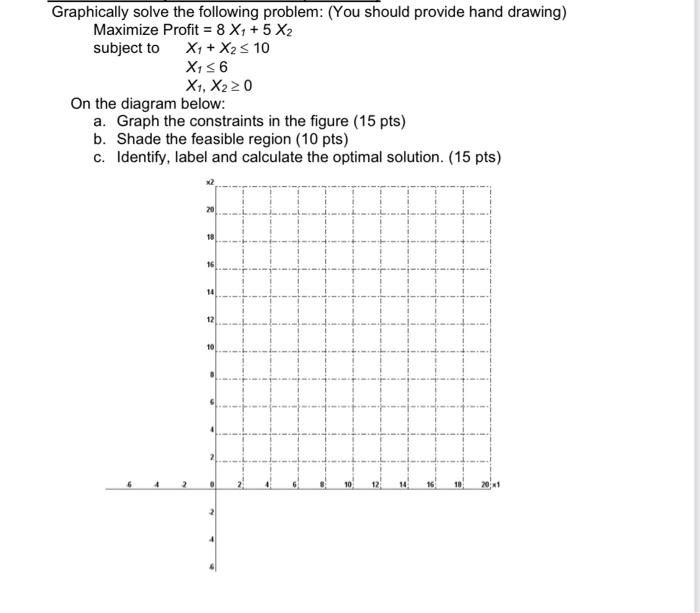 Solved Graphically solve the following problem: (You should | Chegg.com