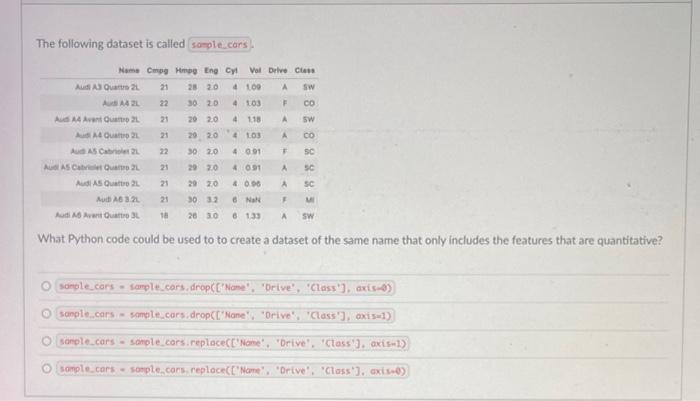 Solved The following dataset is called What Python code | Chegg.com