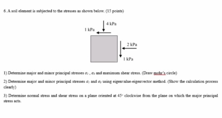 Solved A soil element is subjected to the stresses as shown | Chegg.com