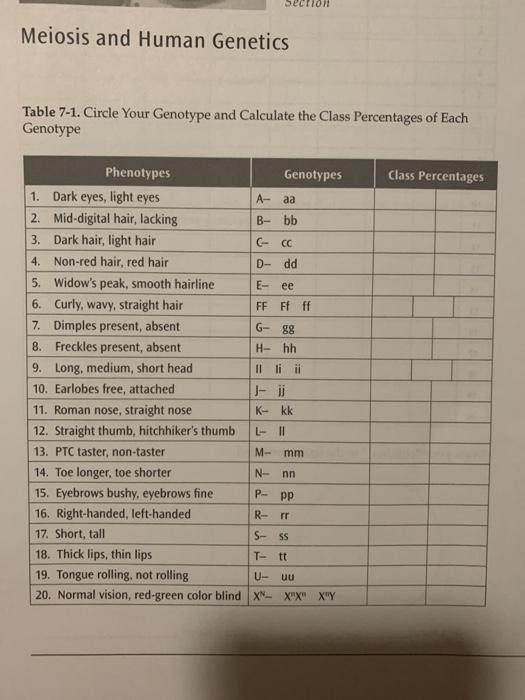 Secrion Meiosis and Human Genetics Table 7-1. Circle | Chegg.com