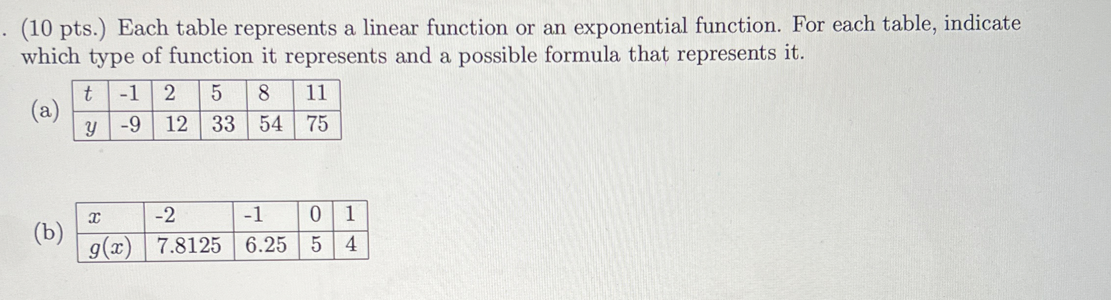 Solved (10 ﻿pts.) ﻿Each table represents a linear function | Chegg.com