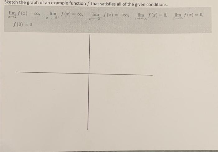 Solved Sketch the graph of an example function f that | Chegg.com