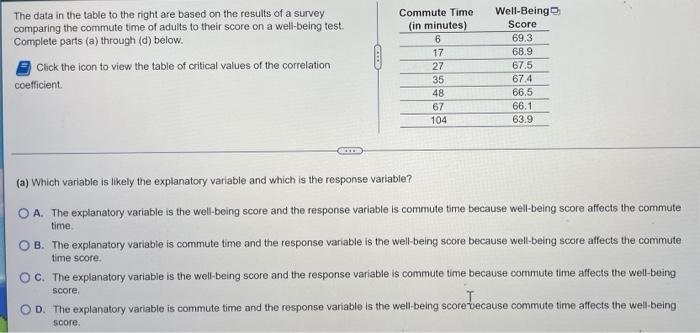 Solved Commute Time Well-Being The data in the table to the | Chegg.com