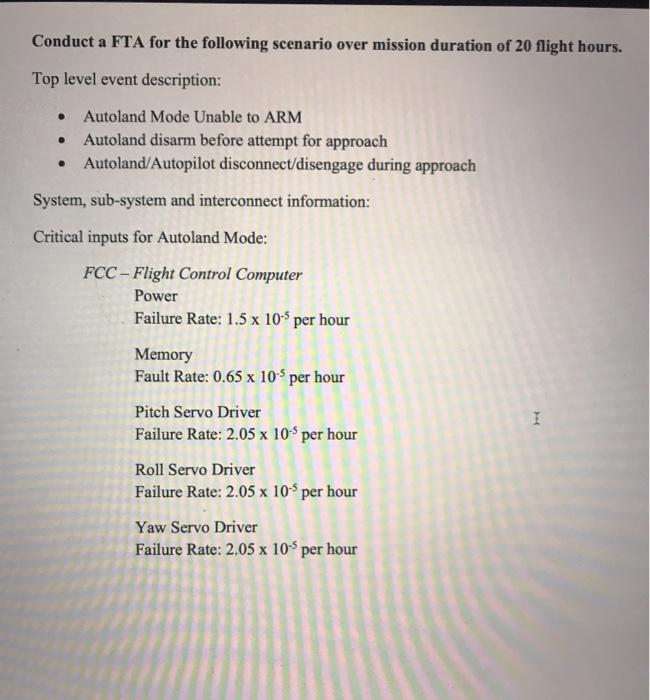 Conduct a FTA for the following scenario over mission | Chegg.com