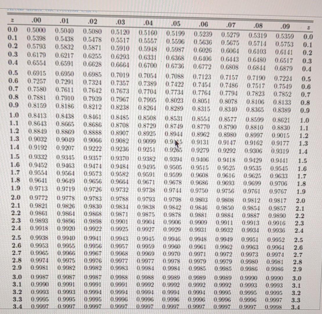 Solved Given the normally distributed variable X with mean | Chegg.com