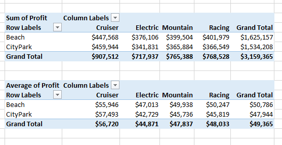 \table[[Sum of Profit,,Column Labels ,,,,],[Row | Chegg.com