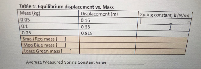 Solved Spring constant, k (N/m) * Table 1: Equilibrium | Chegg.com