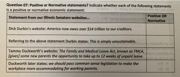 Solved 21 OR Question 07: Positive or Normative statements? | Chegg.com