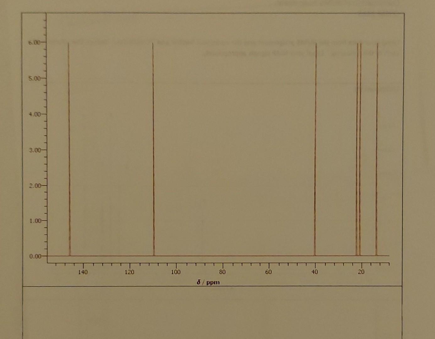 Solved Using your data from the IR/MS assignment and the | Chegg.com