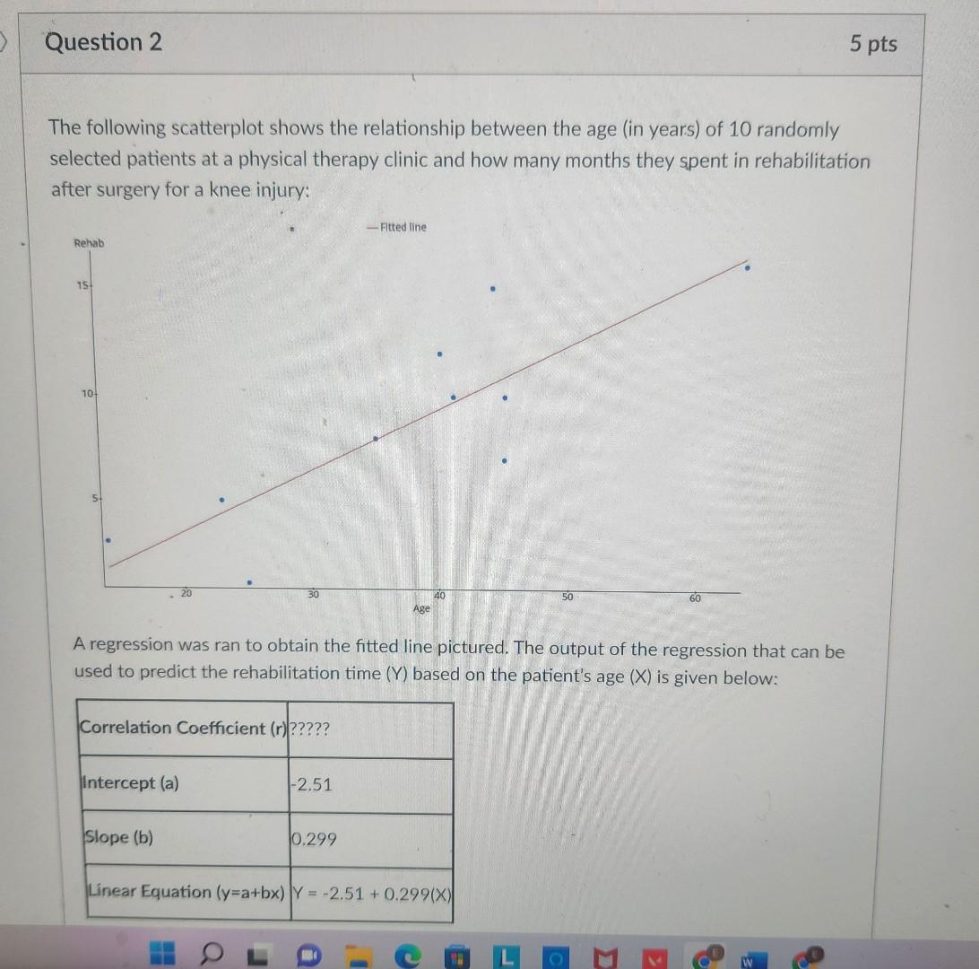 Solved The following scatterplot shows the relationship | Chegg.com