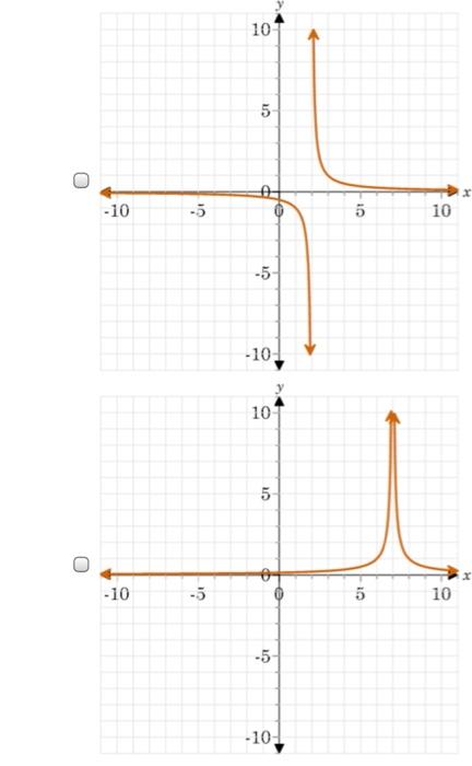 Solved 1. Which of the following graphs represents a | Chegg.com
