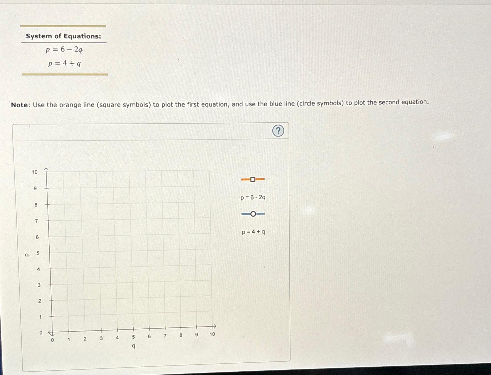 Solved System of Equations:p=6-2qp=4+qNote: Use the orange | Chegg.com