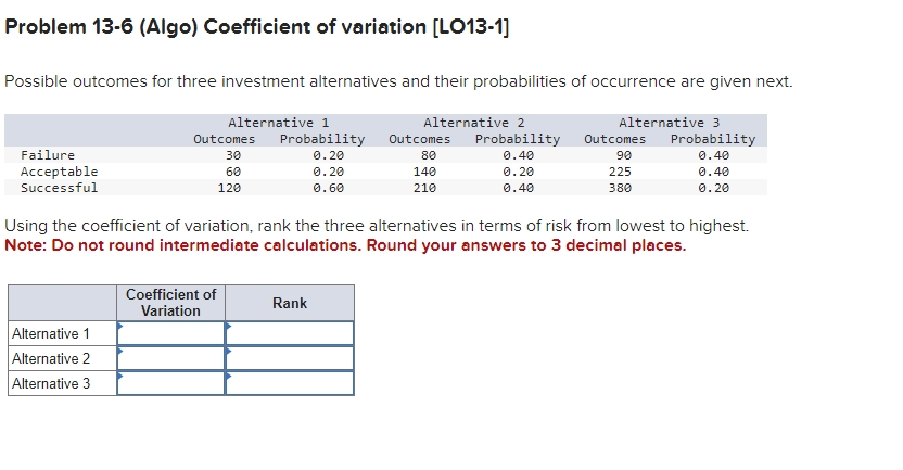 Problem 13-6 (Algo) ﻿Coefficient of variation | Chegg.com