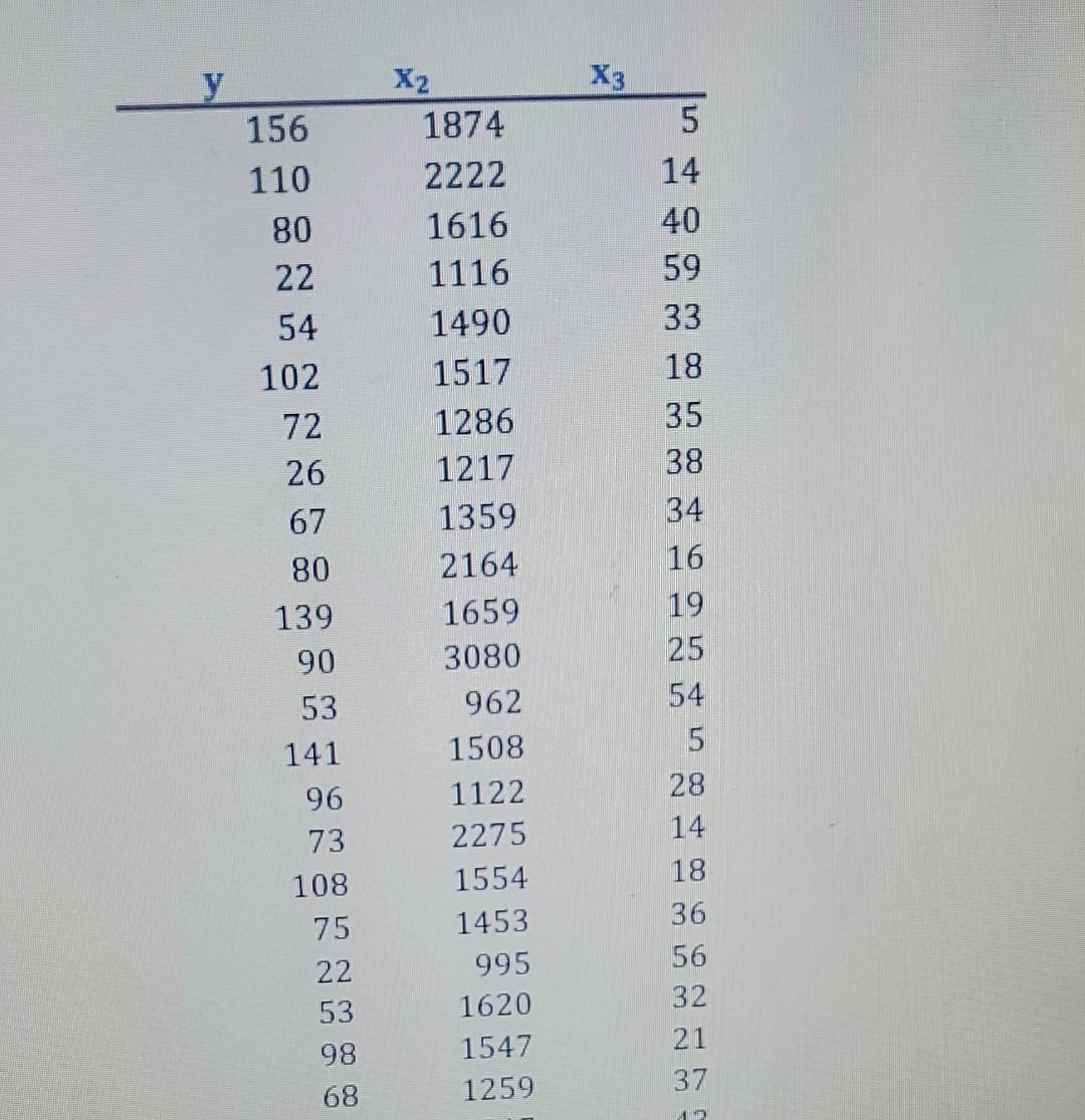 \begin{tabular}{rrr} \multicolumn{1}{l}{y} & x2 & x3 | Chegg.com