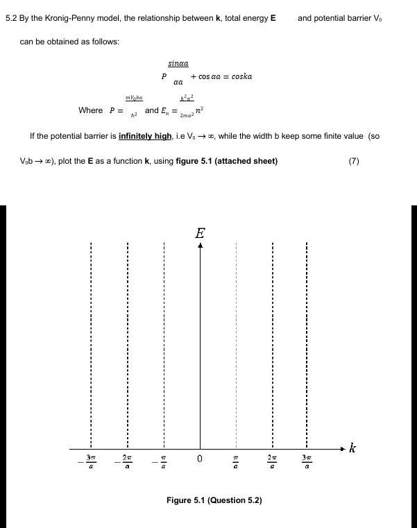 Solved 5.2 By the Kronig-Penny model, the relationship | Chegg.com