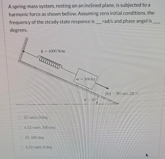 Solved A spring-mass system, resting on an inclined plane, | Chegg.com