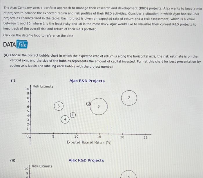 Solved The Ajax Company uses a portfolio approach to manage | Chegg.com Solved The Ajax Company uses a portfolio approach to manage | Chegg.com