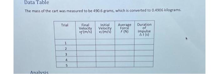 The mass of the cart was measured to be 490.6 grams, | Chegg.com