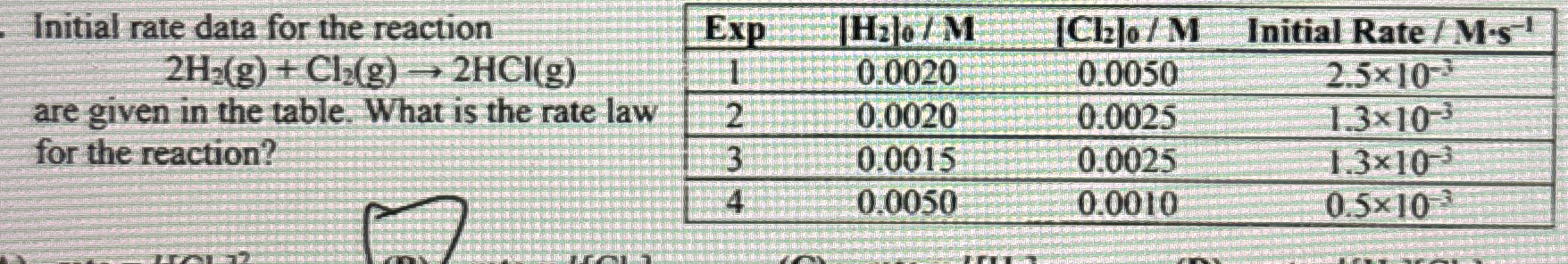 Solved Initial Rate Data For The