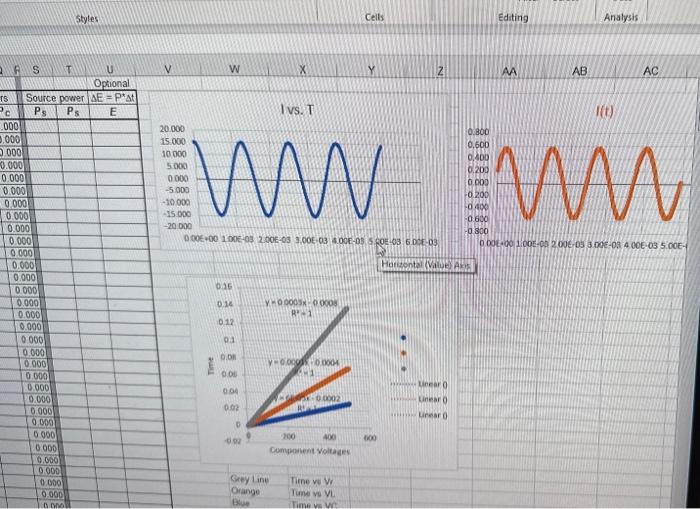 Solved Use the function I(t)=Imaxcos(ωt) to refill the data | Chegg.com
