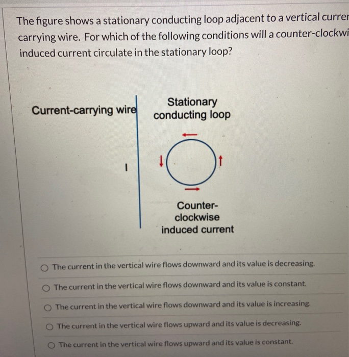 Solved The figure shows a stationary conducting loop | Chegg.com