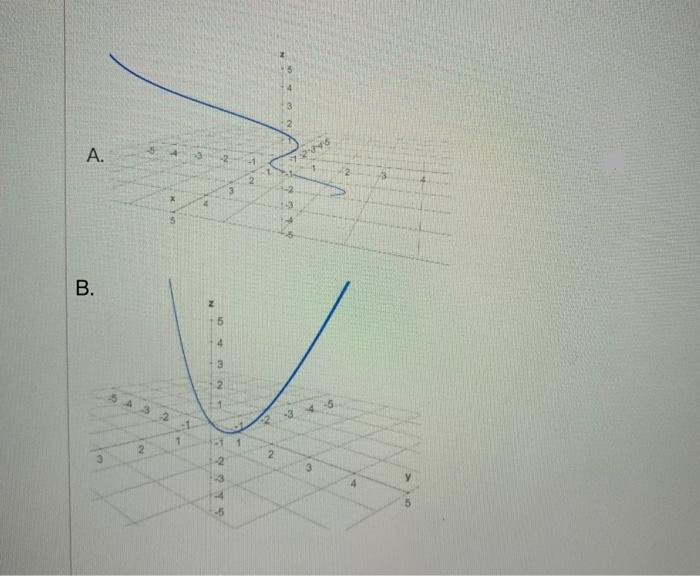 Solved Without using a graphing utility, match the equation | Chegg.com