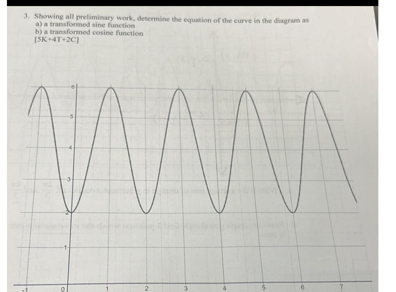 Solved Showing all preliminary work, determine the equation | Chegg.com