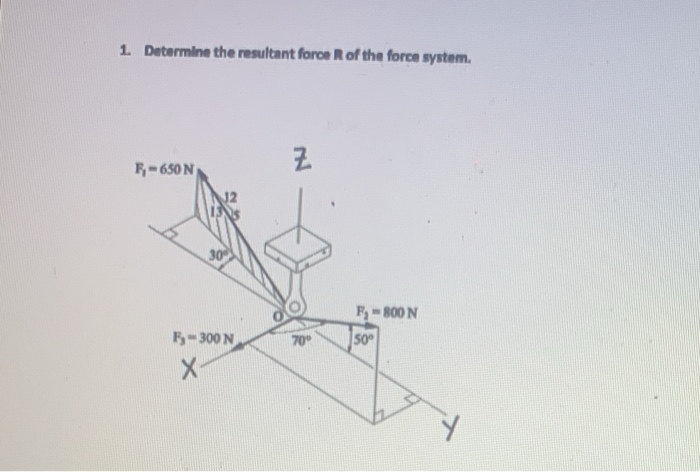 Solved 1. Determine the resultant force of the force system. | Chegg.com