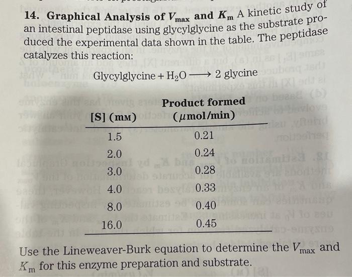 Solved 14. Graphical Analysis of Vmax and Km A kinetic study | Chegg.com