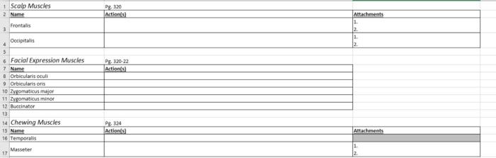 Solved 1 Scolp Muscles 2 Name Frontalis Pg. 120 Action) | Chegg.com
