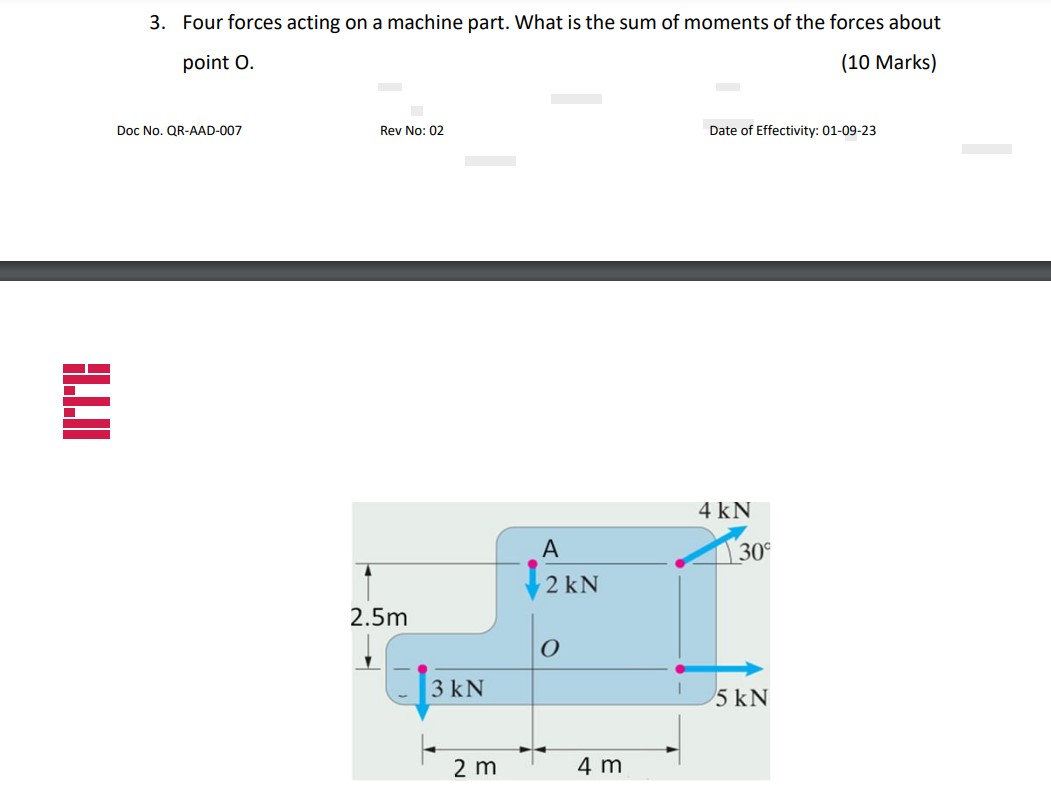 Solved Four forces acting on a machine part. What is the sum | Chegg.com