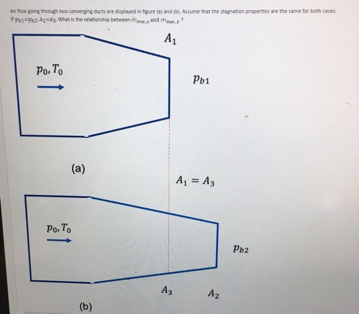 Solved Air flow going through two converging ducts are | Chegg.com