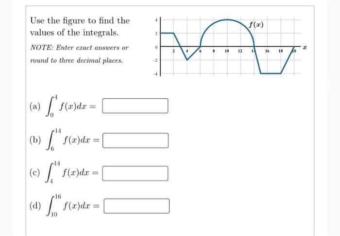 Solved Use the figure to find the values of the integrals. | Chegg.com