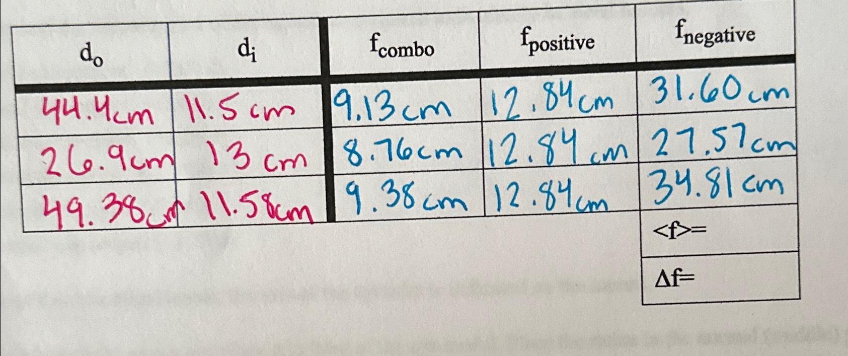 How do I calculate the last box which is delta f? | Chegg.com