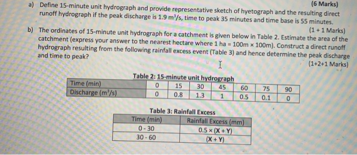 Solved (6 Marks) a) Define 15-minute unit hydrograph and | Chegg.com