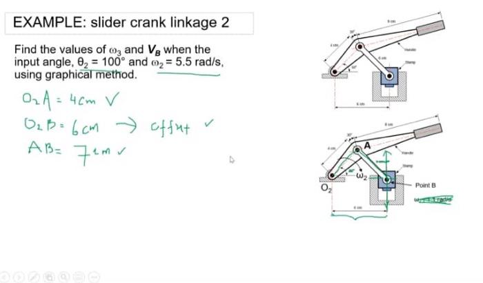 Solved EXAMPLE: slider crank linkage 2 Find the values of o, | Chegg.com