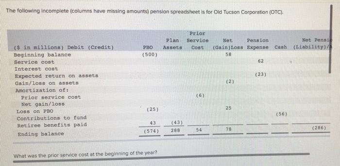 Solved The following incomplete (columns have missing | Chegg.com