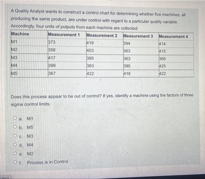 Solved 733 A Quality Analyst wants to construct a control | Chegg.com