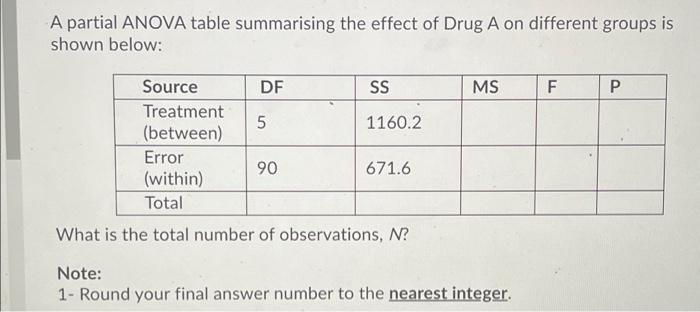 Solved A partial ANOVA table summarising the effect of Drug | Chegg.com