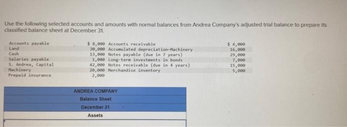 Solved Use the following selected accounts and amounts with | Chegg.com