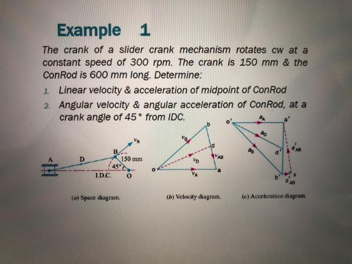Solved Example 1 The crank of a slider crank mechanism | Chegg.com