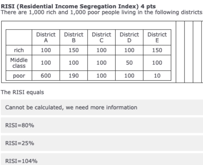 Solved RISI (Residential Income Segregation Index) 4 pts | Chegg.com