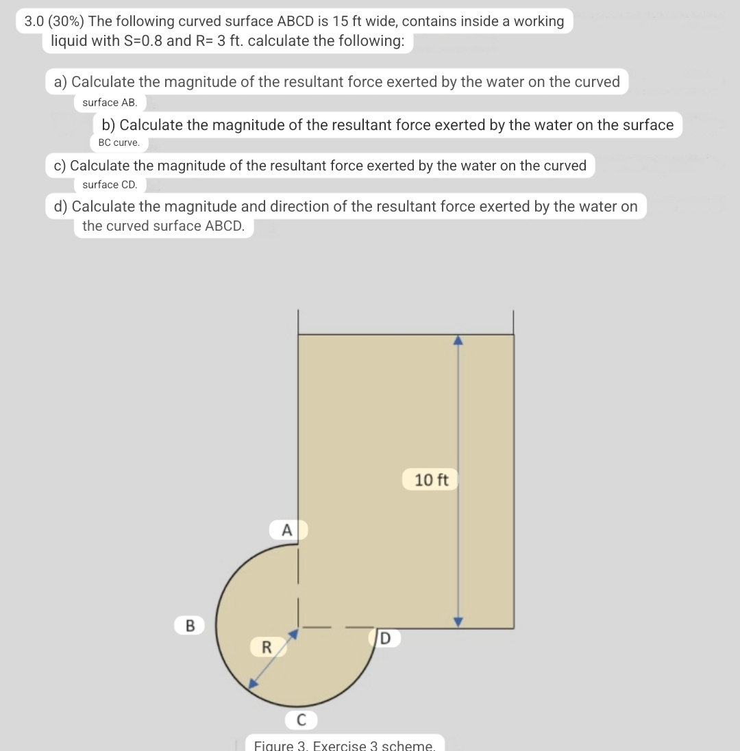 Solved 3.0(30%) ﻿The following curved surface ABCD is 15ft | Chegg.com