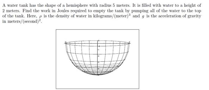 Solved A water tank has the shape of a hemisphere with | Chegg.com