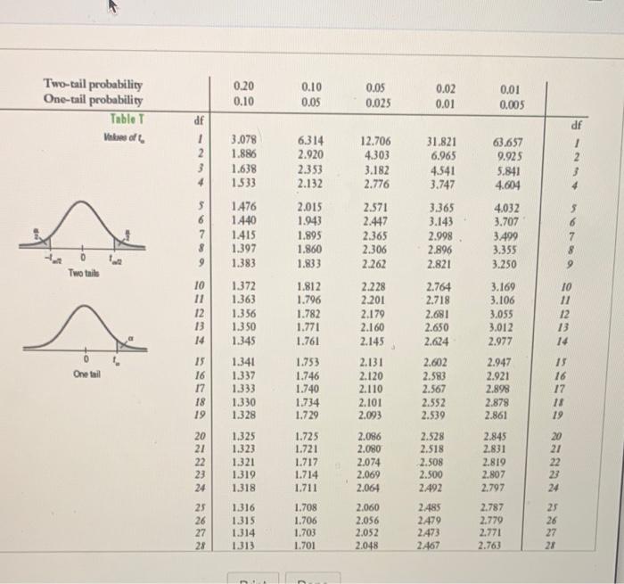 Solved * Find the critical value t for the following | Chegg.com