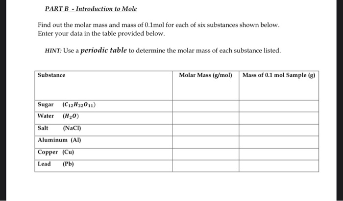 Solved PART B - Introduction to Mole Find out the molar mass | Chegg.com