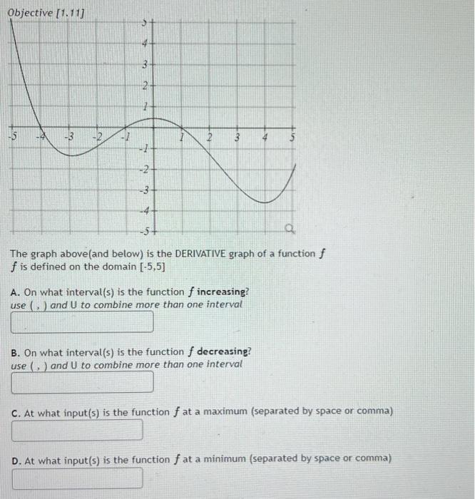 Solved The graph above(and below) is the DERIVATIVE graph of | Chegg.com