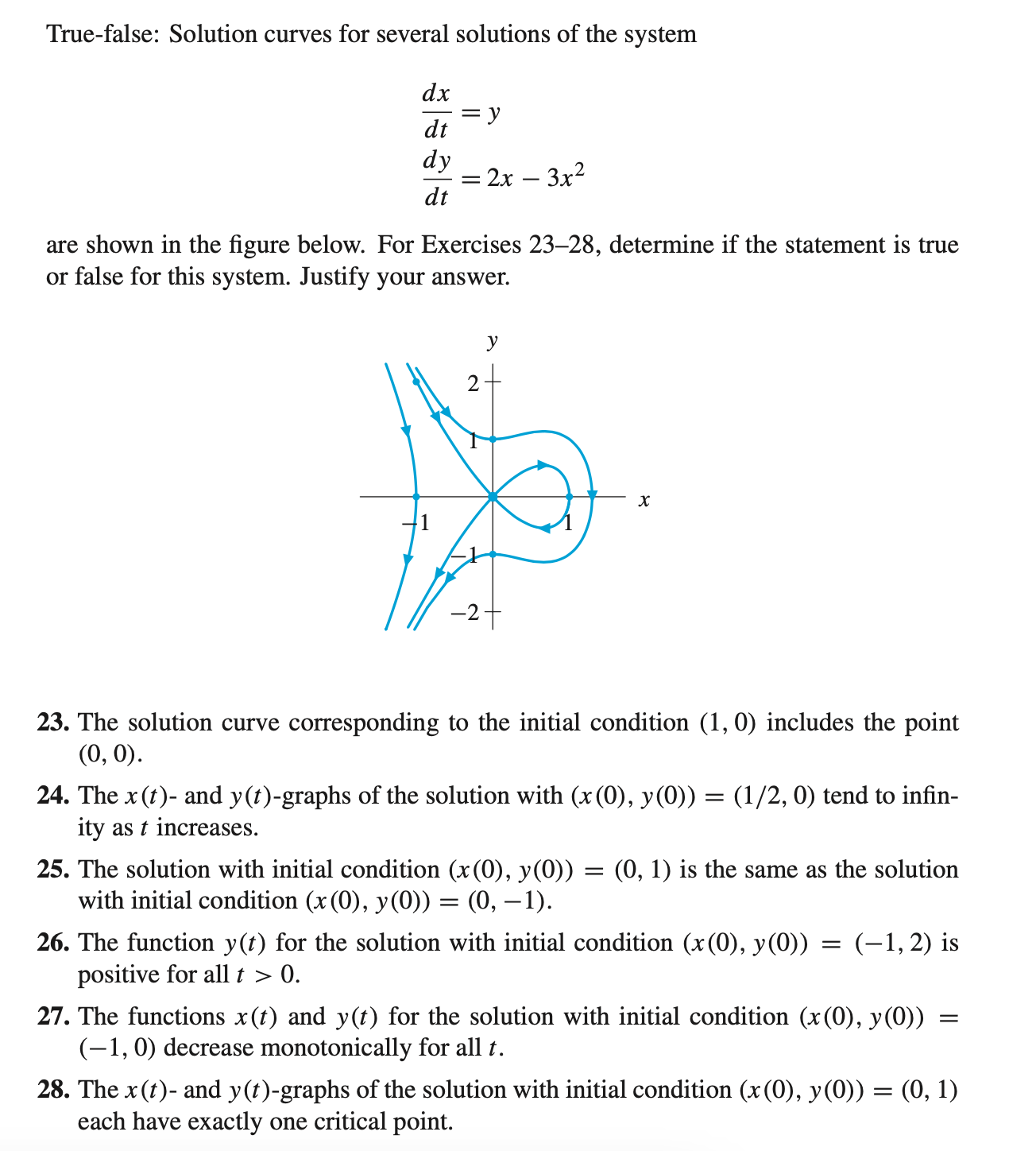 Solved True-false: Solution curves for several solutions of | Chegg.com