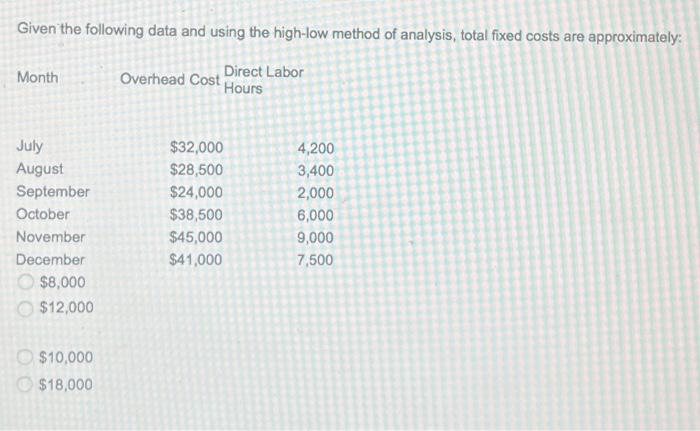 Solved Given the following data and using the high-low | Chegg.com